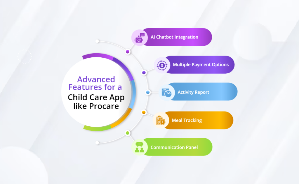 Steps To Build a Child Care App like Procare