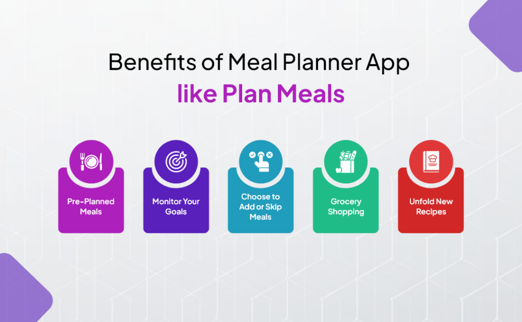 Develop a Meal Planner App like Plan Meals In 2025