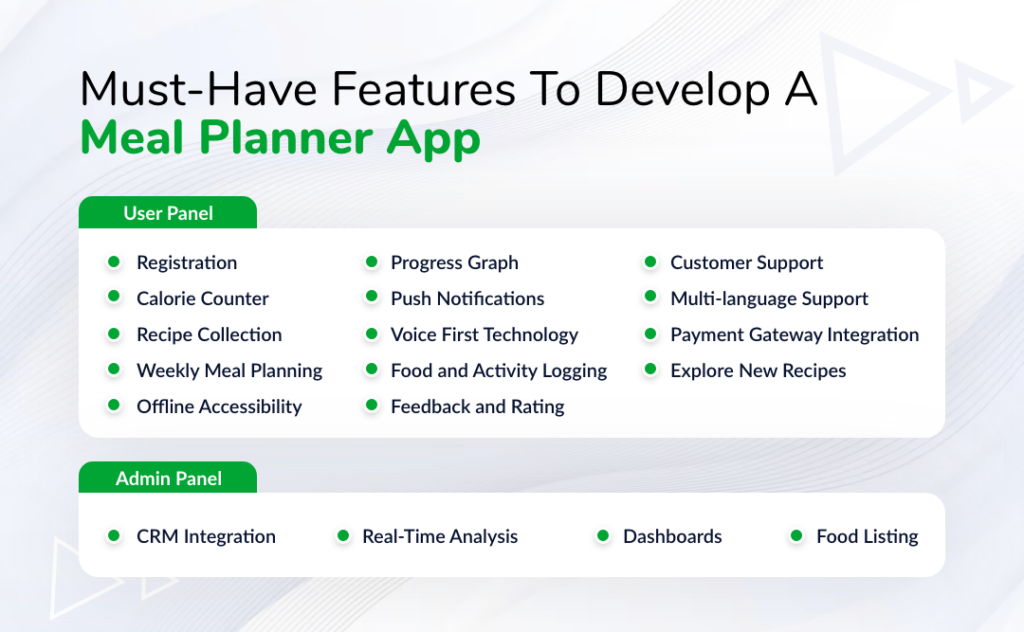 Develop a Meal Planner App like Plan Meals In 2025