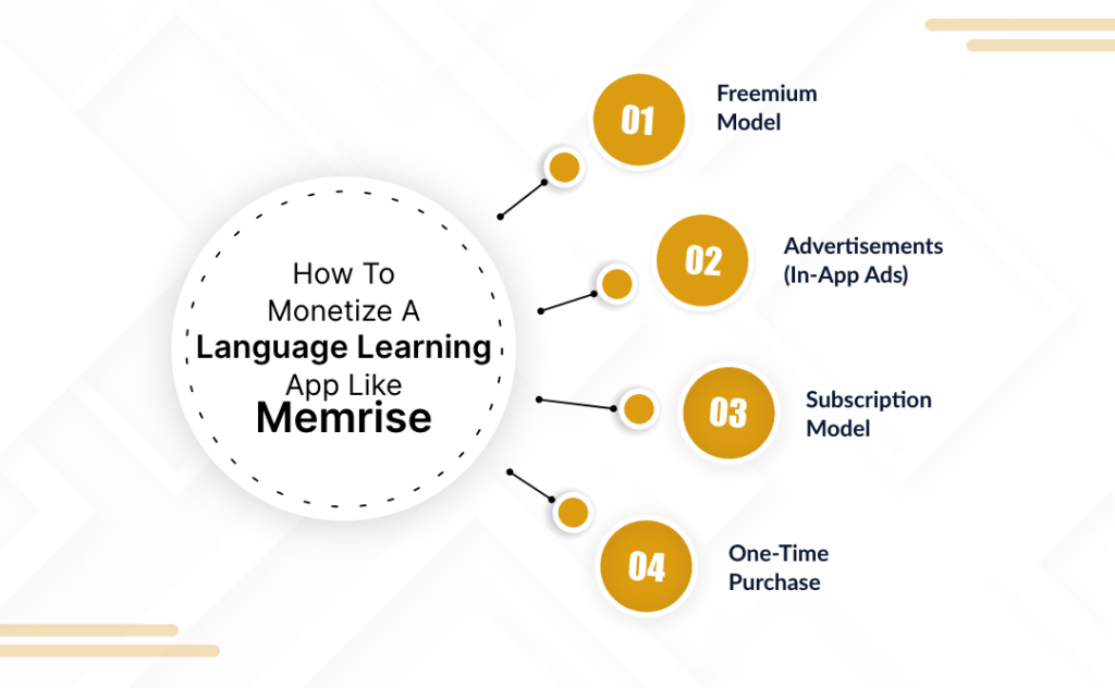 How to Build a Language Learning App Like Memrise?