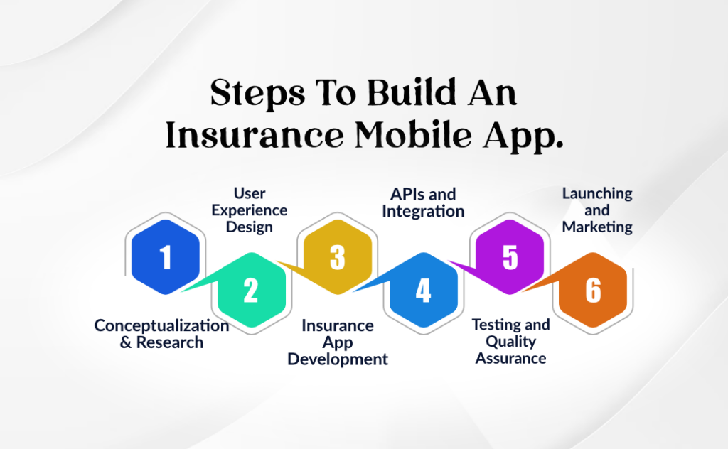 How Much Does It Cost To Build An Insurance Mobile App?