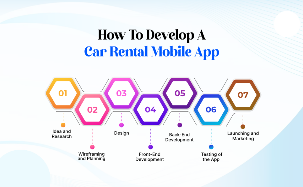 Steps to Develop a Car Rental Mobile App in 2023