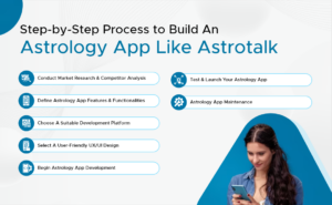 How to Build An Astrology App like Astrotalk? Guide