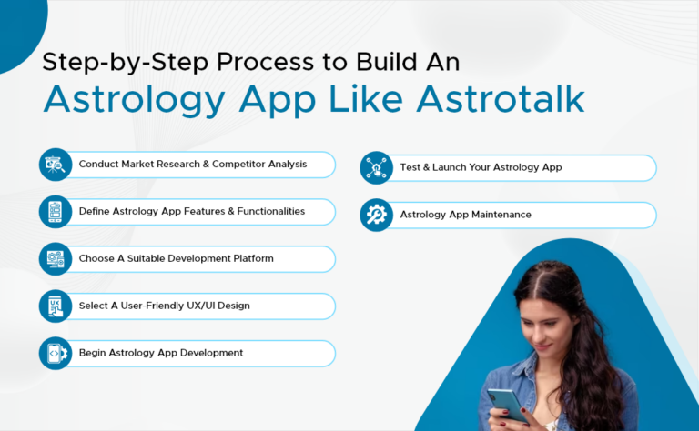 How to Build An Astrology App like Astrotalk? Guide