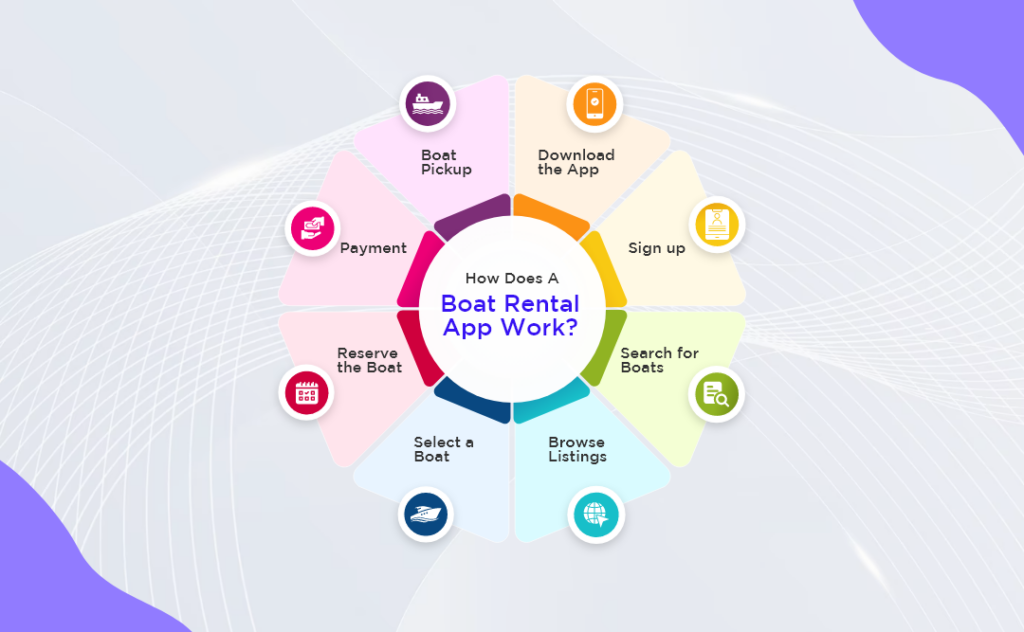 Steps To Build A Boat Rental App In 2025