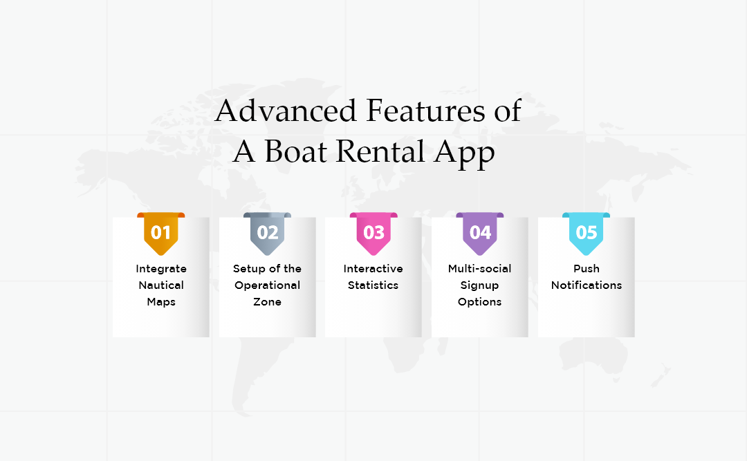 Steps To Build A Boat Rental App In 2025