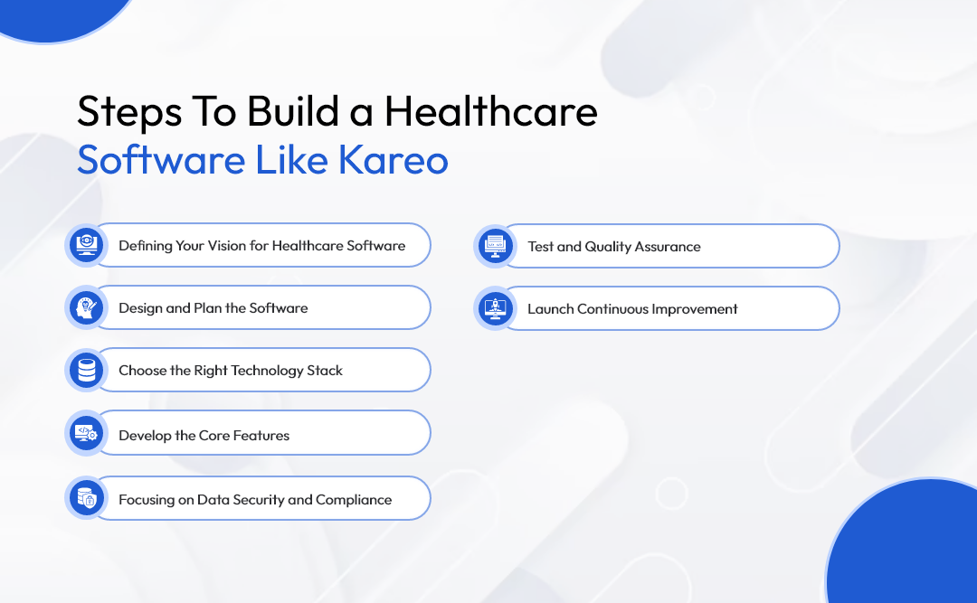Steps to Build a Healthcare Software like Kareo