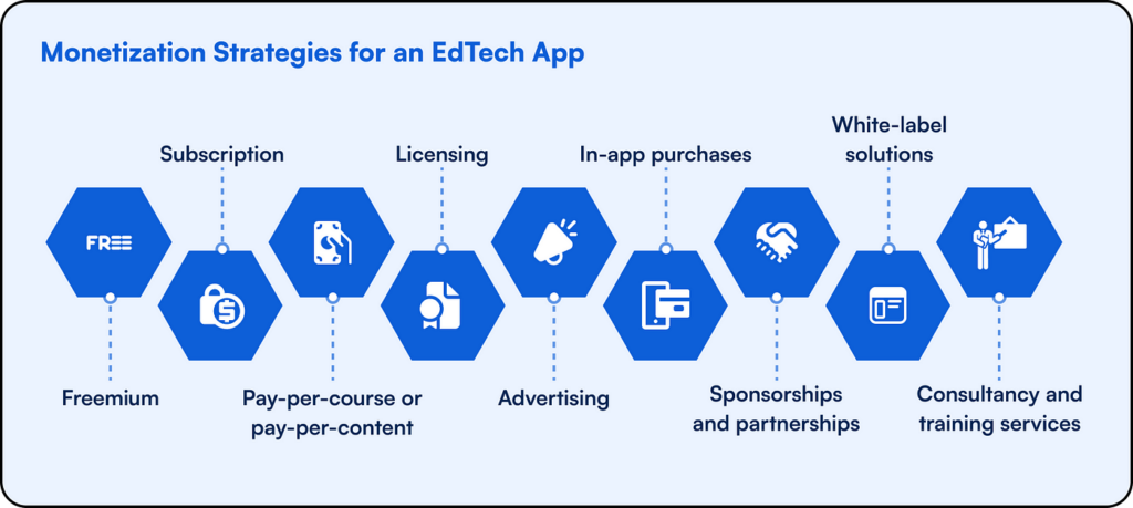Cost To Develop An Education App in UAE