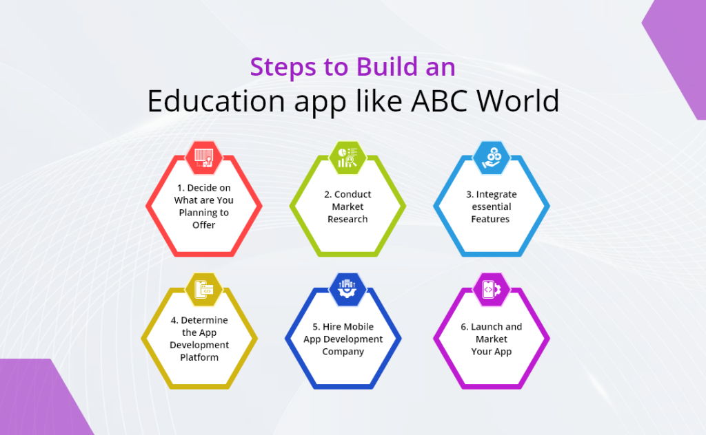 Steps to Build an Education App Like ABC World in 2026