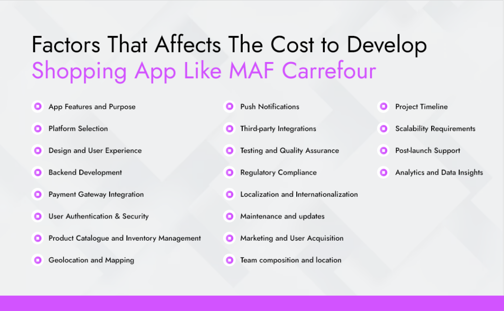 Cost To Develop a Shopping App Like MAF Carrefour