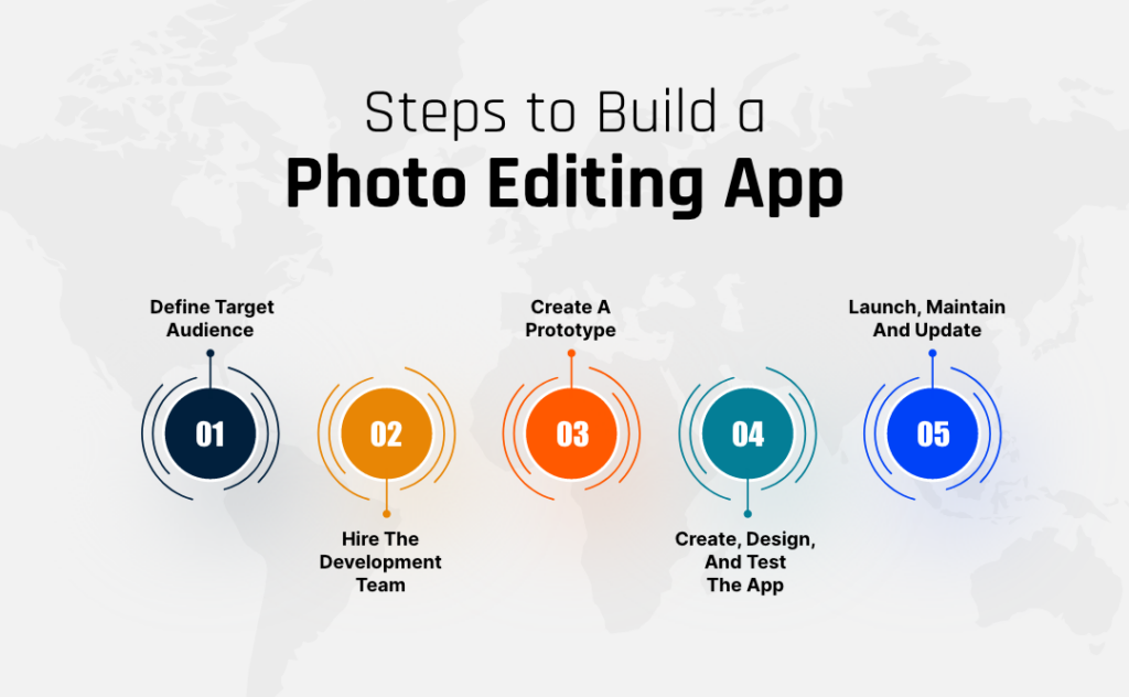 Build a Photo Editing App in Easy Steps