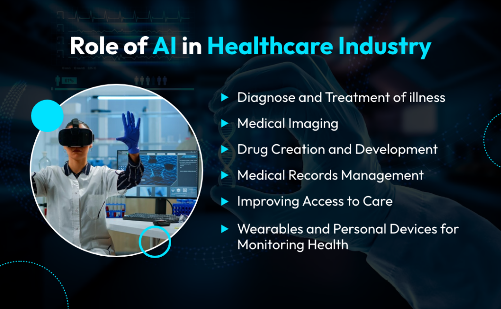 Role of AI in Healthcare Industry in 2025