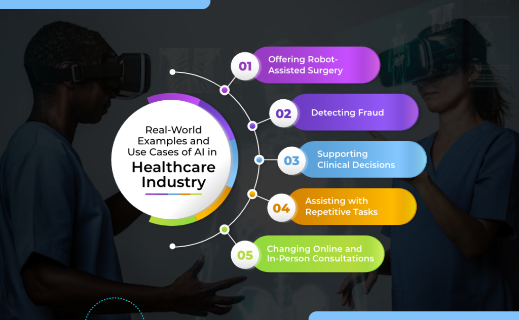 Role of AI in Healthcare Industry in 2025