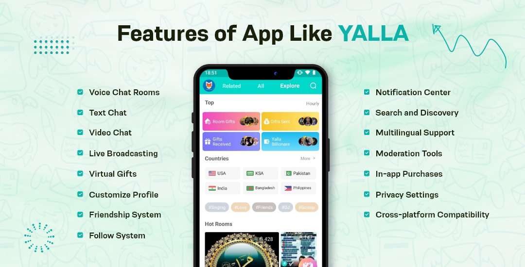 How to Build An App Like Yalla in 2024