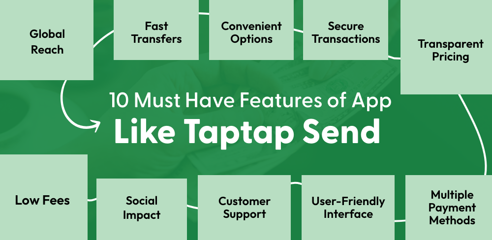 Develop an App Like Taptap Send in 2024