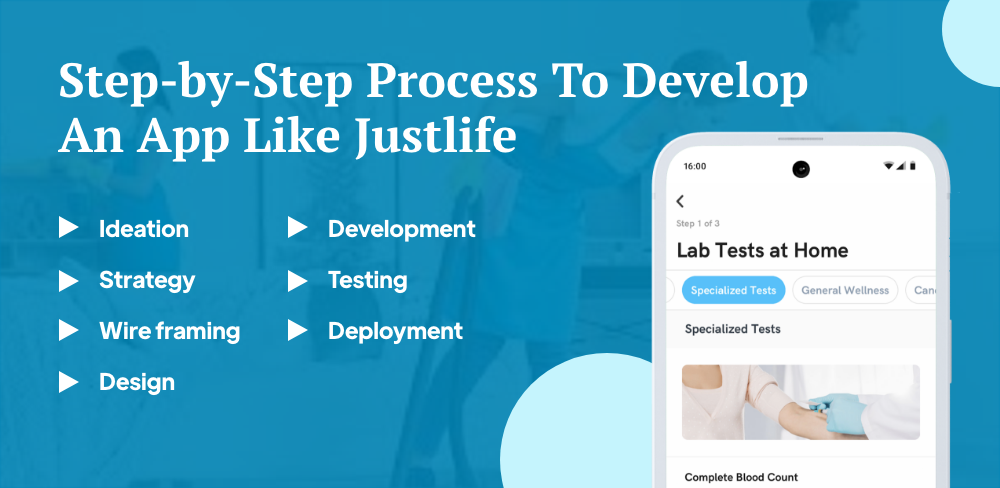Develop An App Like Justlife in 2024