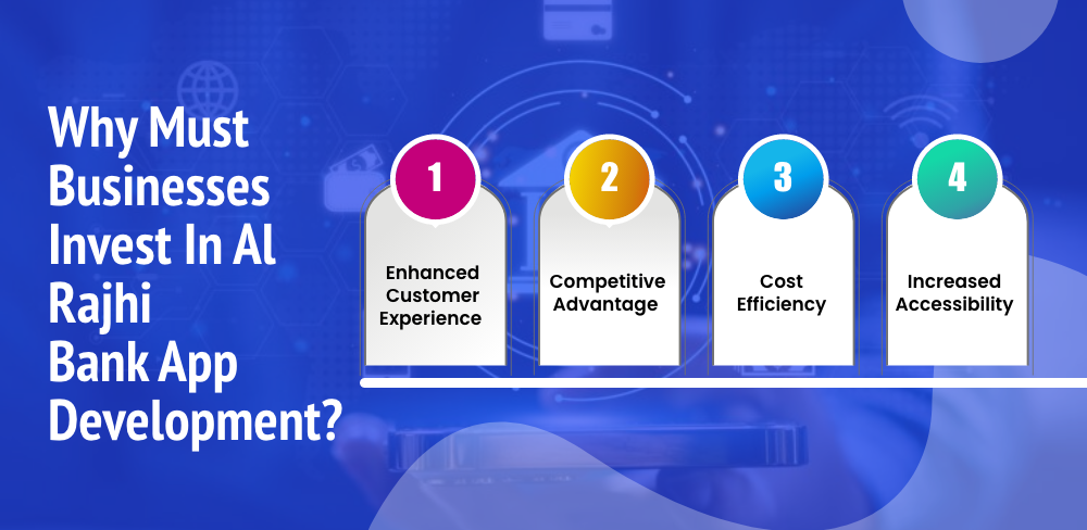 Cost To Develop An App Like Al Rajhi Bank in 2024