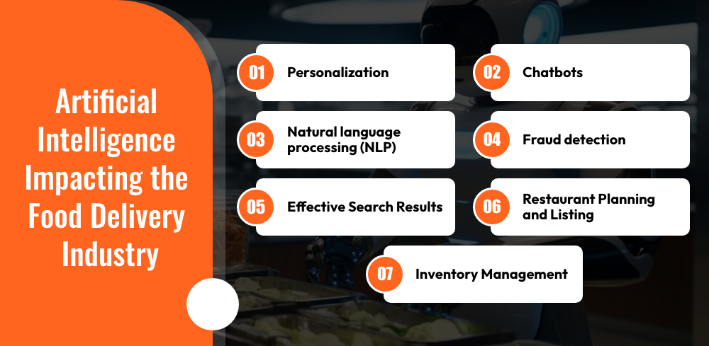 Impact of AI in Food Delivery Industry in 2024