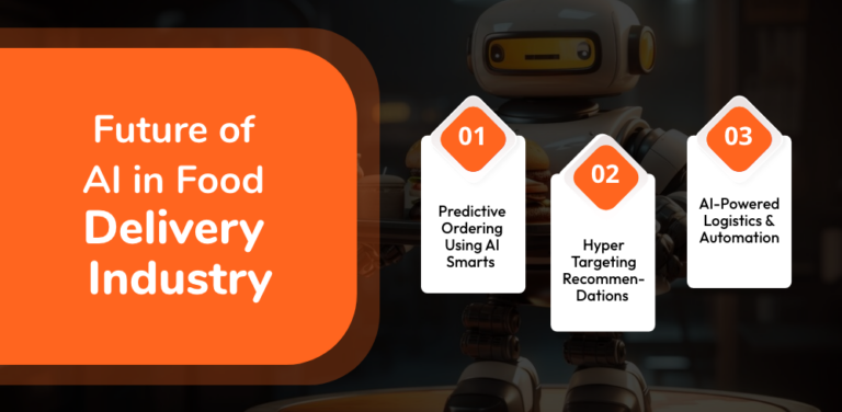 Impact of AI in Food Delivery Industry in 2024