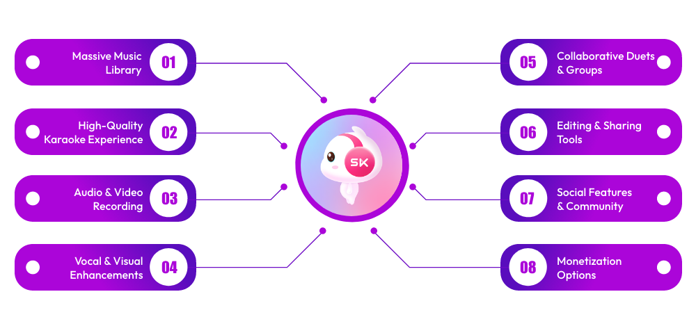 Build An App Like StreamKar in 2024: A Video Streaming App