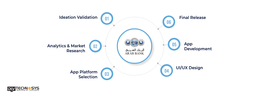 Build An App Like Arabi-Mobile in 2024
