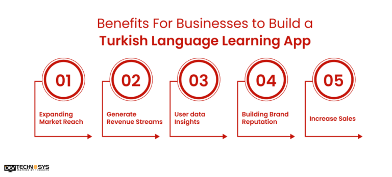 Build A Turkish Language Learning App in a Few Steps