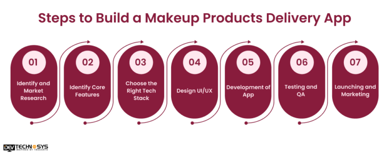 Steps To Build A Makeup Products Delivery App