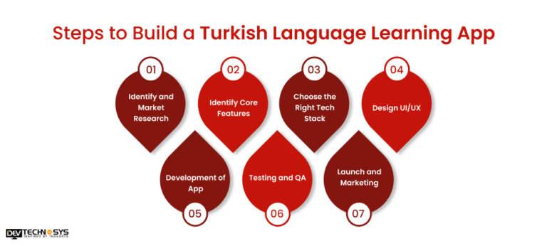 Build A Turkish Language Learning App in a Few Steps