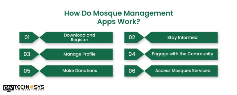 Steps to Build a Mosque Management App