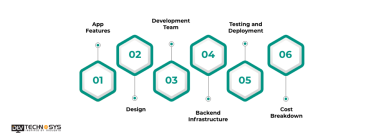 Steps to Build an App Like Jodel: A Hyperlocal Community App