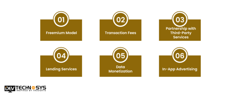 Steps to Develop A Banking App Like Liv Bank