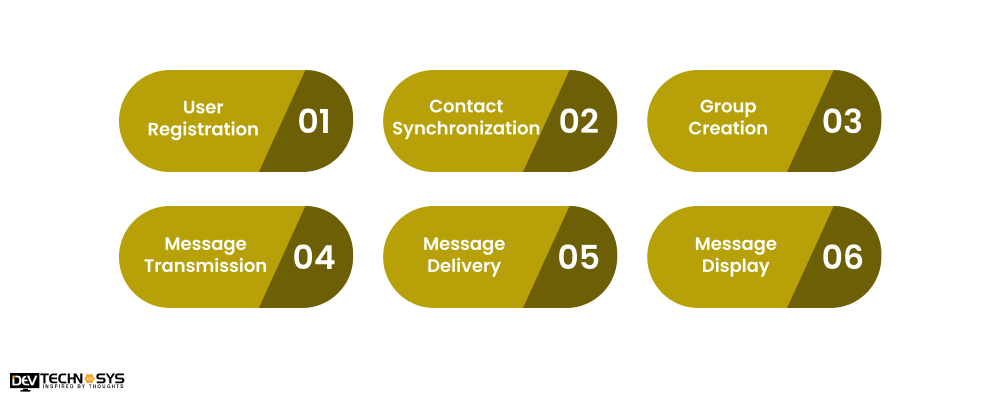 Build an app like 4Fun lite in 2024
