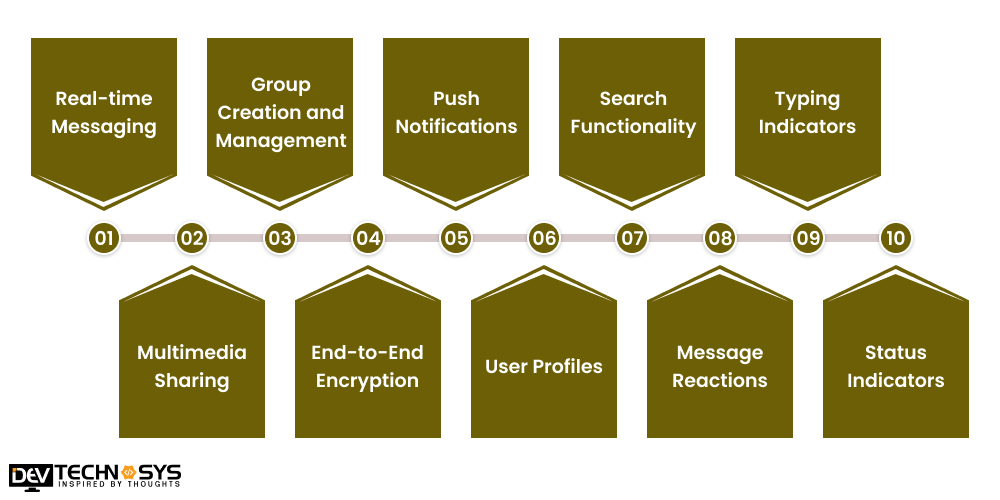 Build an app like 4Fun lite in 2024