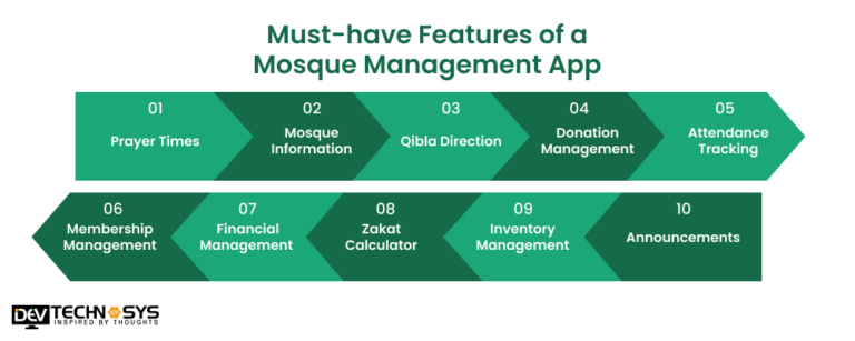 Steps to Build a Mosque Management App