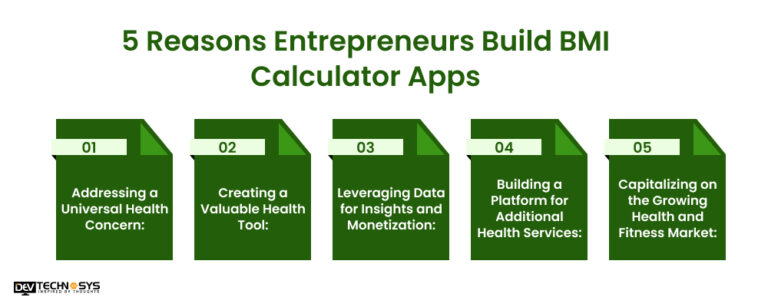 Steps to Build a BMI Calculator App