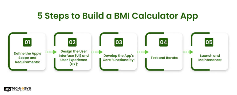 Steps to Build a BMI Calculator App