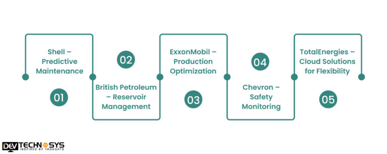 Upstream Oil and Gas Software Development