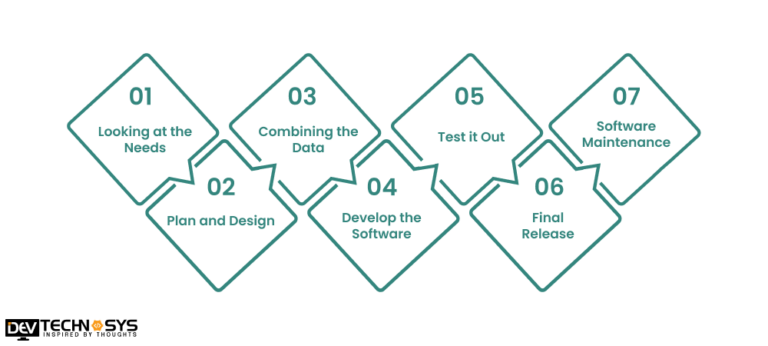 Upstream Oil and Gas Software Development