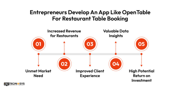 Develop an App Like OpenTable For Restaurant Table Booking