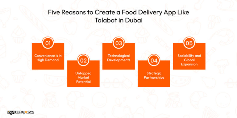 How to Build a Powerful Food Delivery App Like Talabat in 2025