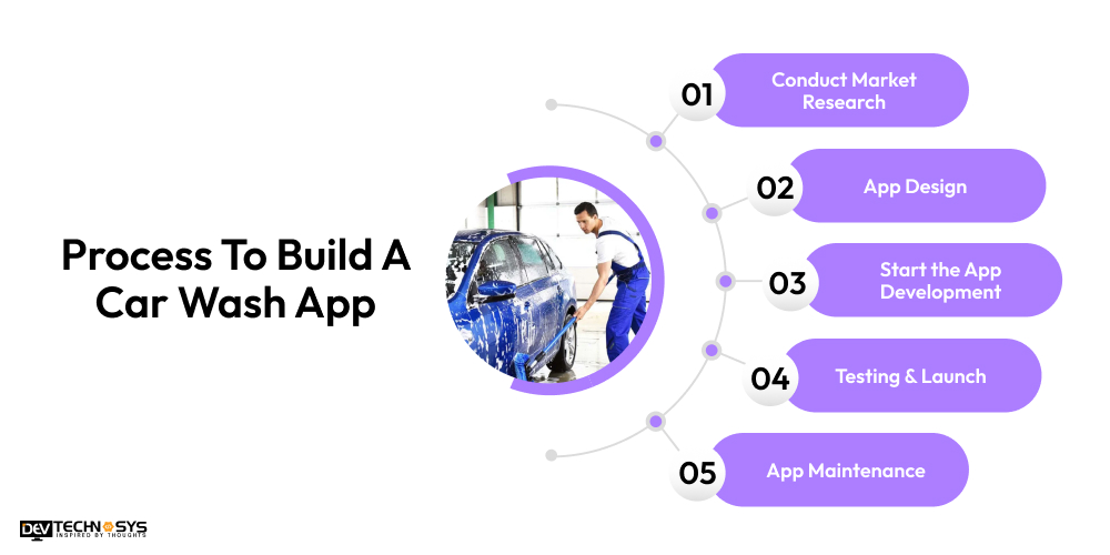 Car Wash App Development Cost & Features in 2025