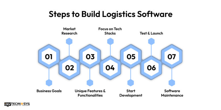 Logistics Software Development Guide 2022 - Dev Technosys UAE