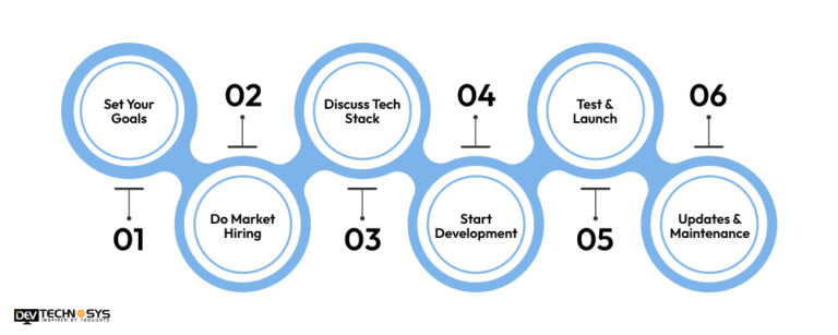 Build A Football Club Management Software in 2024