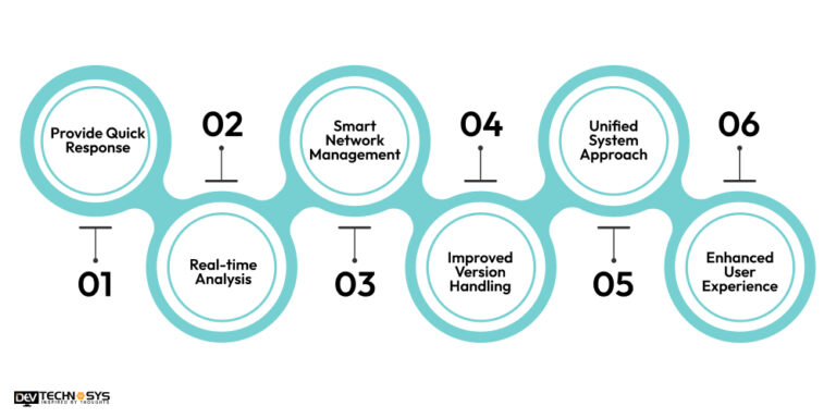 AI In Telecommunication Benefits, Use Cases and Challenges