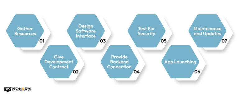 Develop medical imaging software in 2024