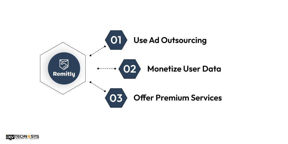 Develop an App Like Remitly For Secure Payments in 2025