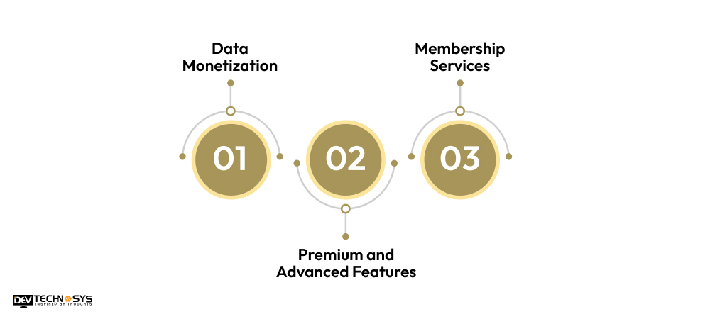Build An App Like VSCO:A Photo Editing Application