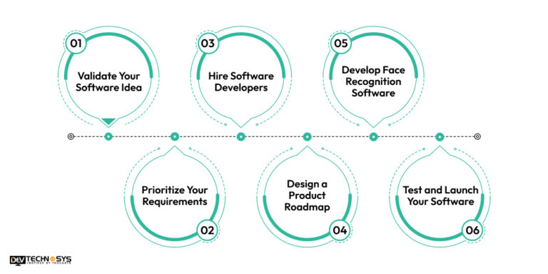 Facial Recognition Software Development in 2025