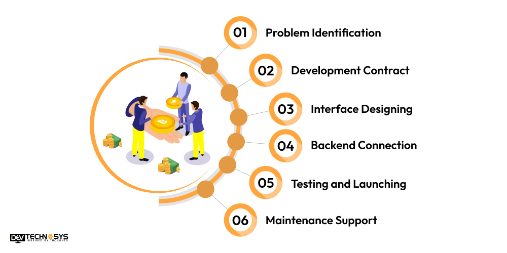 Comprehensive Guide on OTC Crypto Exchange Development