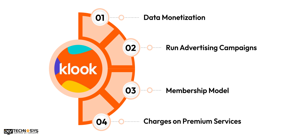 Develop an App Like Klook: App for Tour and Travelling